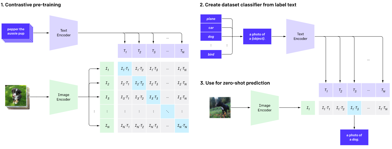 Hierarchical Text-Conditional Image Generation with CLIP Latents